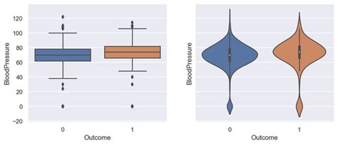 visualización de datos en python usando matplotlib y