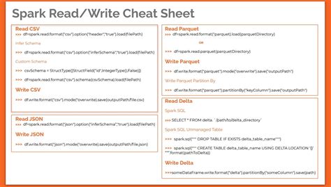 apache spark tutorial beginners guide to read and write data using