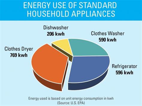 10 Tips To Save Energy In The Laundry Room