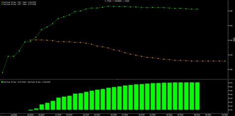 yield curve understanding all the conflicting messages part i