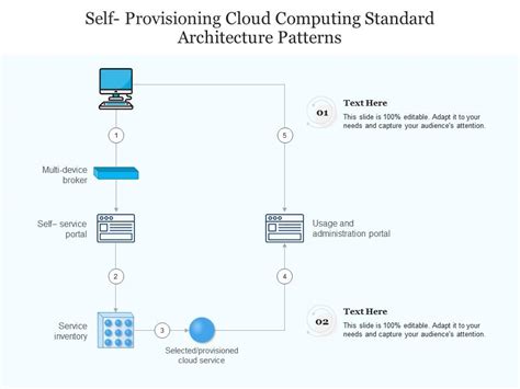 self provisioning cloud computing standard architecture patterns ppt