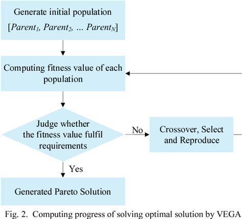 figure 2 from optimization of renewable energy big data transactions