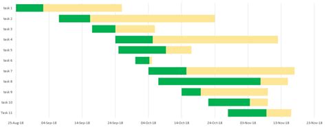 gantt chart in excel how to free template online
