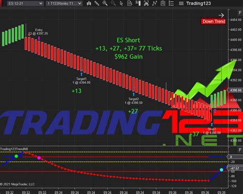 ninjatrader indicators trading123 best ninjatrader indicators