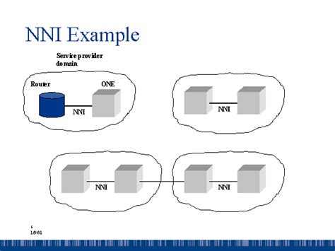 nni example