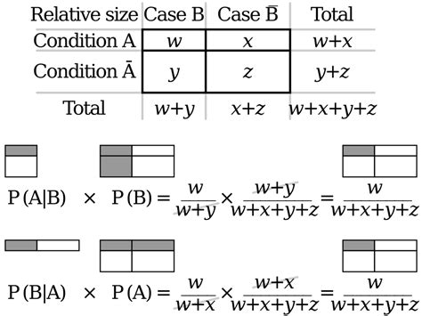 how to use naive bayes to make prediction demonstration via sql