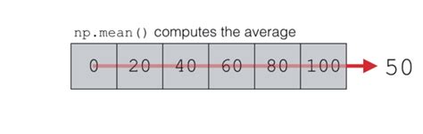 how to use the numpy mean function r craft