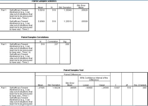 inferential analyses statistical concepts