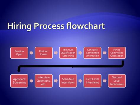 sample hiring process flowchart