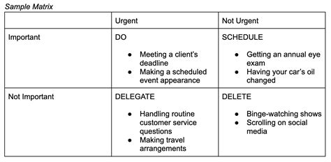 The Eisenhower Matrix Your Simple Decision Making Tool To Get More