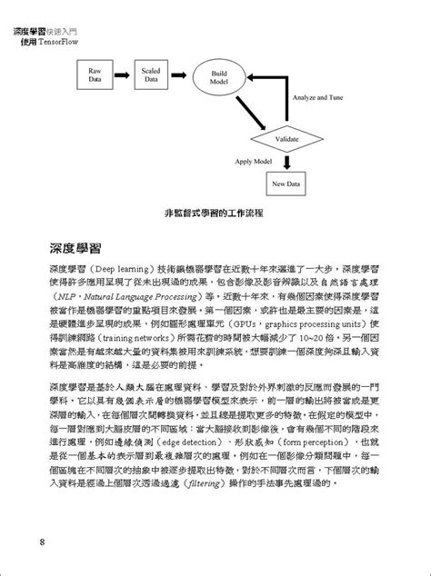 深度學習快速入門—使用tensorflow 博碩文化股份有限公司