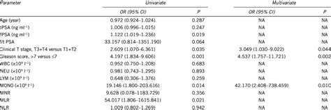 Univariate And Multivariate Logistic Regression Analyses Of Clinical