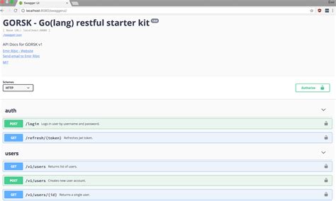 serve swaggerui within your golang application emir ribic
