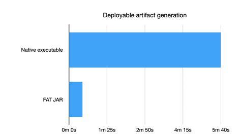 leveraging aws lambda snapstart with the micronaut framework