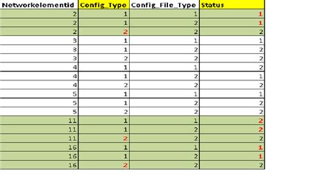 sql exclude rows if column values are equal of same