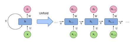 nlp sentiment analysis using lstm analytics vidhya
