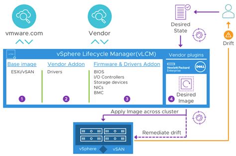 announcing vsan 7 vmware vsan blog