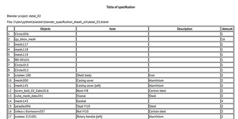 specification sheet blender market