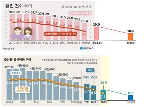 블라인드 블라블라 출산율 0 6시대