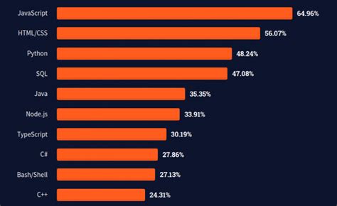 top 5 javascript frameworks 2022 xb software