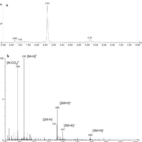 Uplc Esi Ms Analysis Of Egt Extraction From Recombinant Strain A