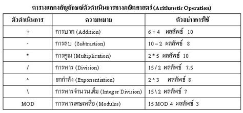 หลักการเขียนโปรแกรม บทที่ 7 ตัวดำเนินการ Operator