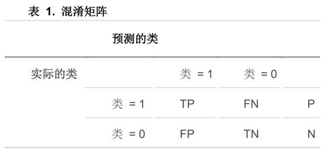 决策树算法原理及案例 千丈之松的博客 csdn博客 决策树例题经典案例