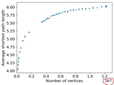 python matplotlib axis label move scientific exponent