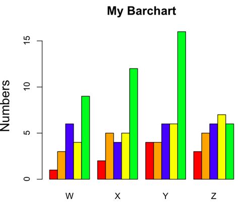 r how to sort a barplot of a matrix stack overflow