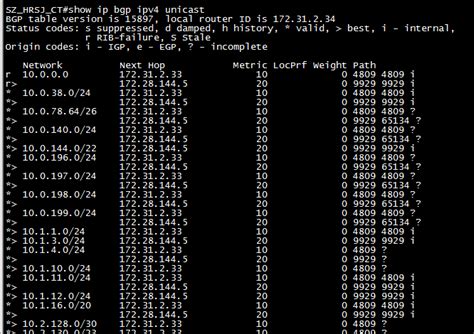 bgp routes select issue page 2 cisco community