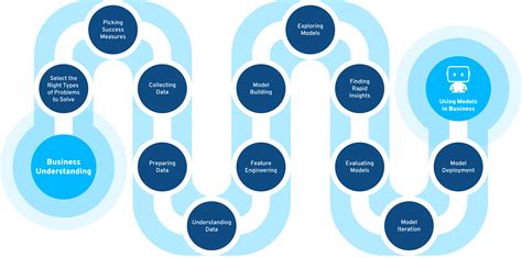 citizen data scientist datarobot artificial intelligence wiki