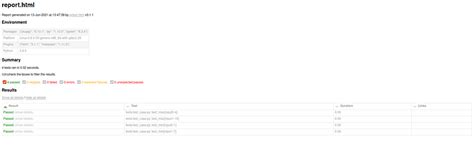 how to customize an html report in pytest
