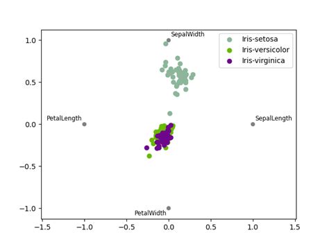 chart visualization — pandas 1 5 0 dev0 734 ga4338a570d documentation