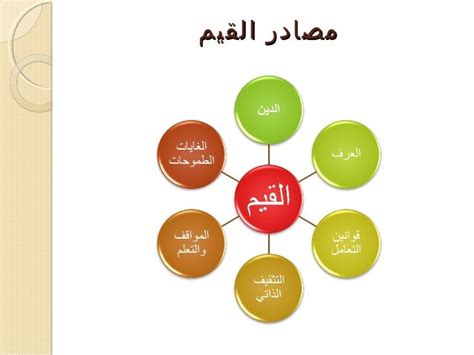 دورة بناء القيم
