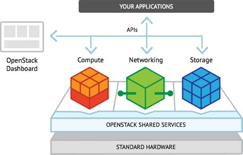 open stack services market research report analysis from perspective