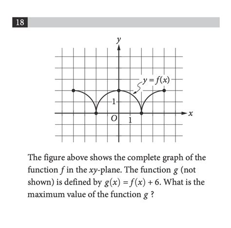 Solved The Figure Above Shows The Complete Graph Of