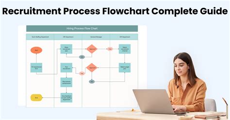 Recruitment Hiring Process Flowchart Complete Guide And Examples Edrawmax