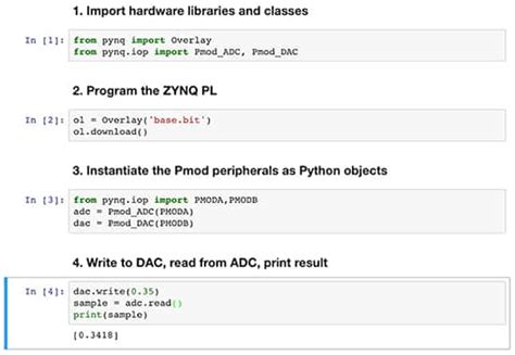 pynq development speeds fpga based system design digikey