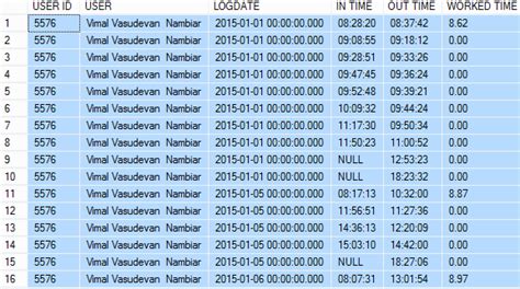 sql no column was specified for column 1 of sr1 for pivot function