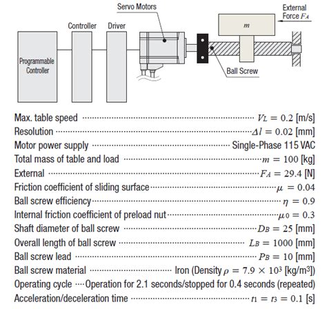 motor sizing basics part 3 how to calculate speed acceleration torque