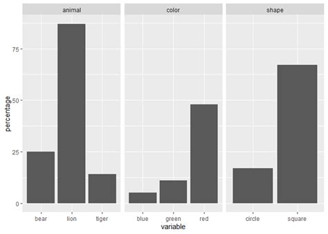 [solved] merge multiple bar plots using ggplot2 r