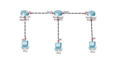 menghubungkan pc dengan router di cisco web development