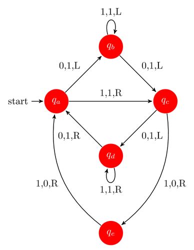 improving graphviz layout stack overflow