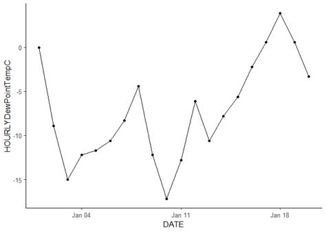 r for loop within custom function to create ggplot time