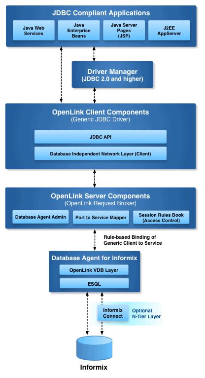 openlink multi tier enterprise edition jdbc driver for