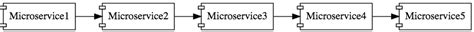 microservices with spring boot part 1 getting started
