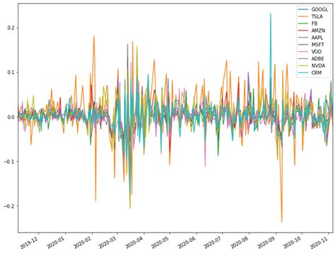 portfolio optimization in python predictive hacks