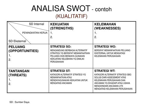 Ppt Teknik Analisis Manajemen Dan Teknik Analisis Swot Powerpoint