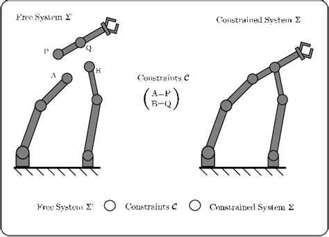 constraints the recomendation letter