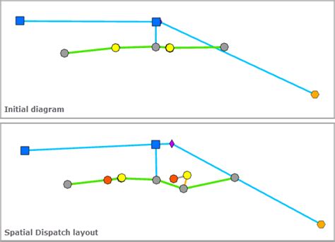 spatial dispatch layout reference—arcgis pro documentation